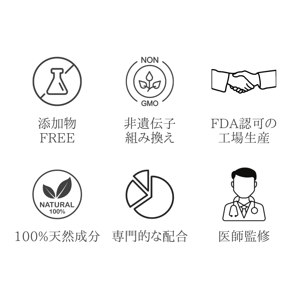 POSSIM SUPPLEMENT – POSSIM Supplement